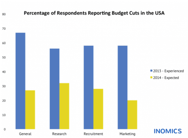 Budget Cuts in the USA: Experienced and Expected Changes in Academic ...