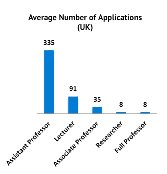 UK & Ireland: Salaries of Professors & Recruiting Strategies | INOMICS