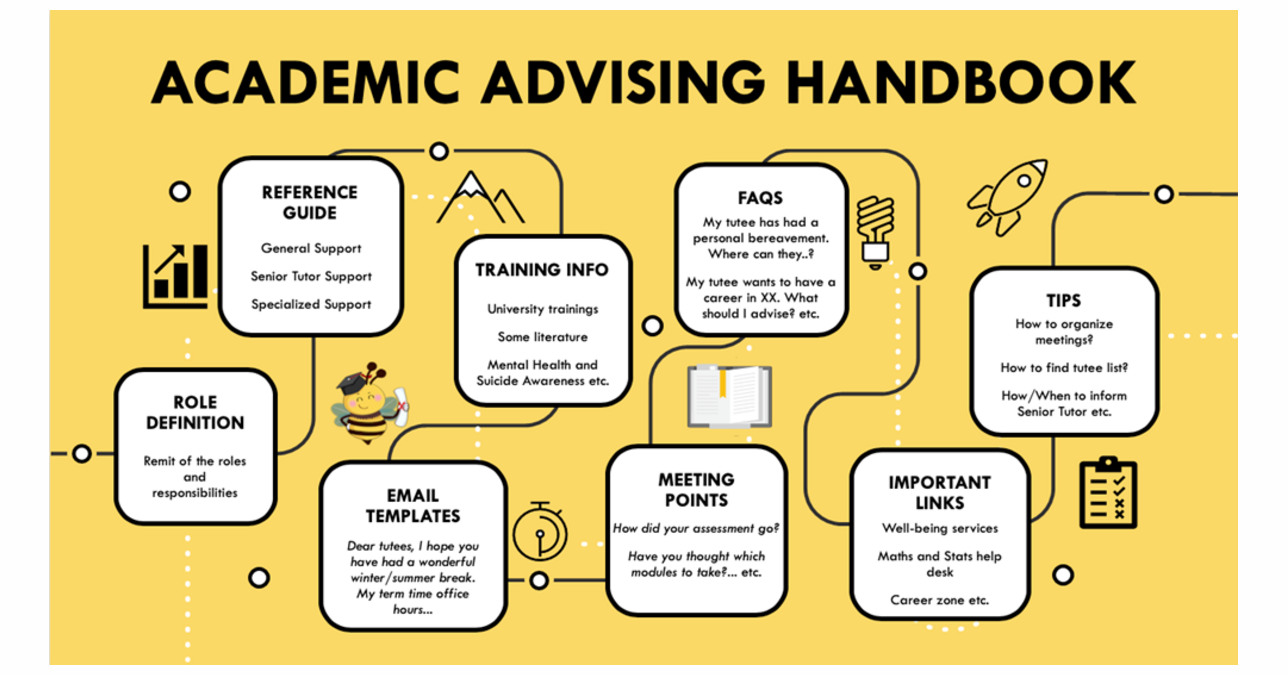 Introducing a Handbook for Academic Advisors in a University Economics ...